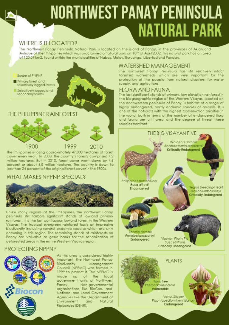 NPPNaturalPark – PhilinCon